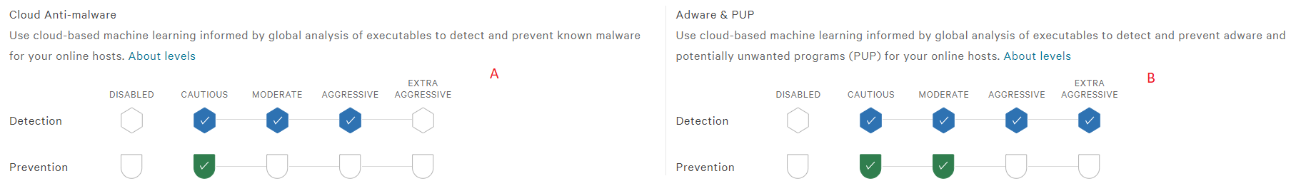 CrowdStrike Prevention Policy’s Features and Assigning Policy to the ...