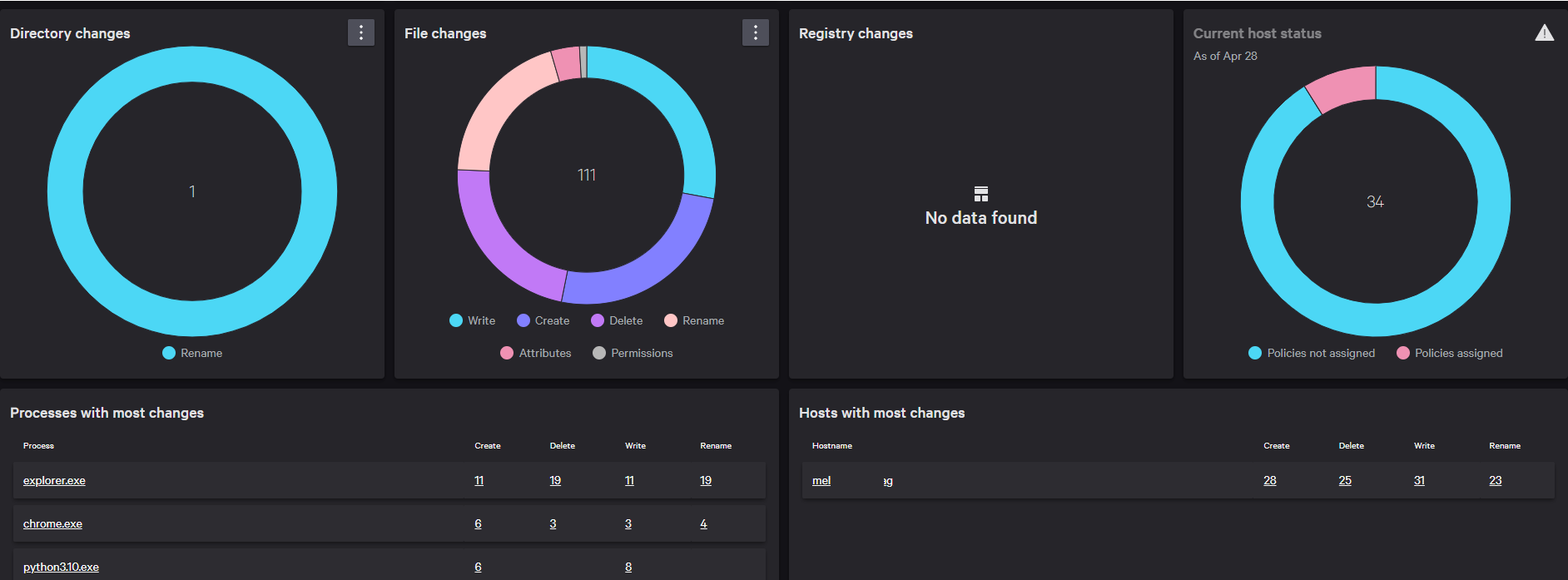 CrowdStrike’s FileVantage Feature and How to Set Policy. – Ali Rodoplu