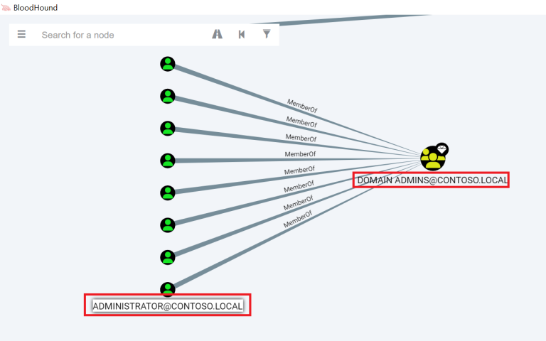 Installing and Using Bloodhound – Ali Rodoplu