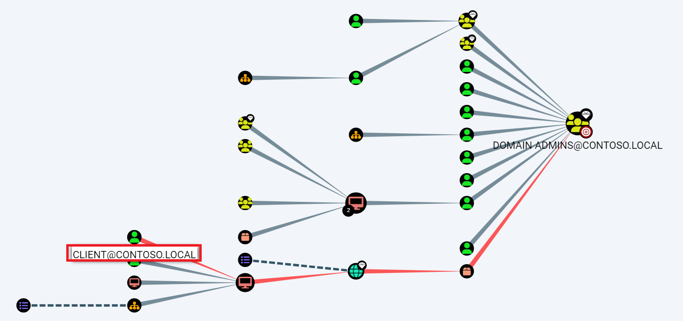 Installing and Using Bloodhound – Ali Rodoplu